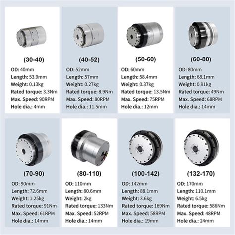 What Is Tinsmith High Torque BLDC Robot Arm Joint Module Electric Brushless Cobot Actuator