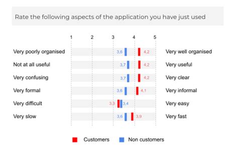 The Likert Scale What It Is And How To Use It