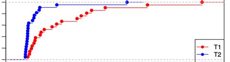Empirical Distribution Functions Of Interest Rate Volatility Notes Download Scientific