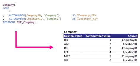 Qlik Autonumber Pitfalls Bitmetric
