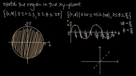 Graphing Polar Curves In A Rectangular System Clickview