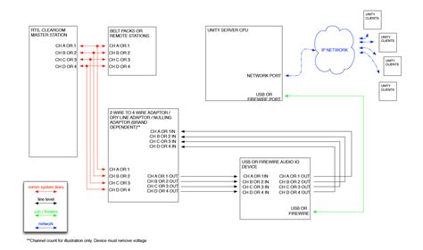 interfacing to third party intercom systems — unity intercom