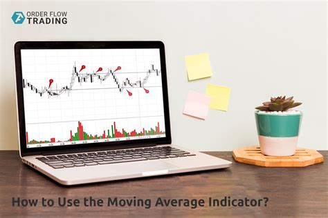 How To Use The Moving Average Indicator Atas