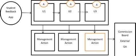 The Framework Extended For Application Across Different Universities