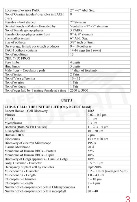 Values Chart Types Of Medical Devices