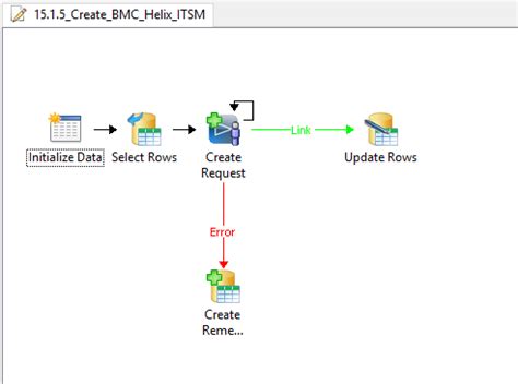 Integration Pack For BMC Helix ITSM Kelverion