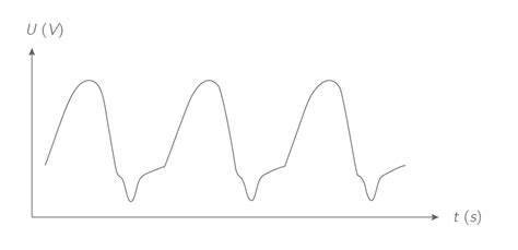 Différencier Un Signal Numérique Dun Signal Analogique Ts Exercice Physique Chimie Kartable