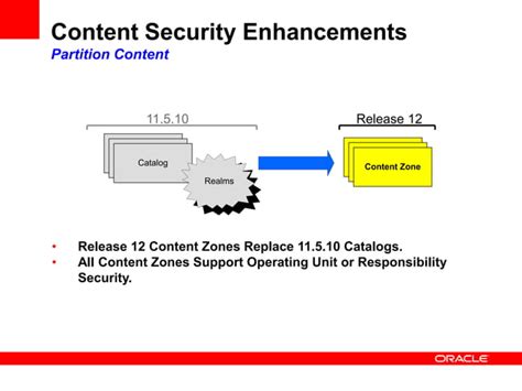 Procurement Oracle Ebs Procurement Ppt Doc Ppt
