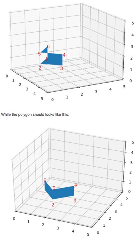 Wrong Drawing Poly3dcollection · Issue 16633 · Matplotlibmatplotlib