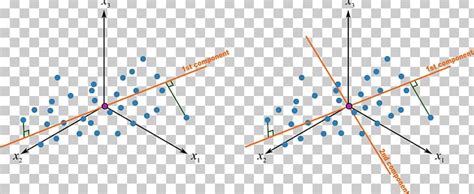 Principal Component Analysis Projection Geometry PNG Clipart Angle Art Coordinate System