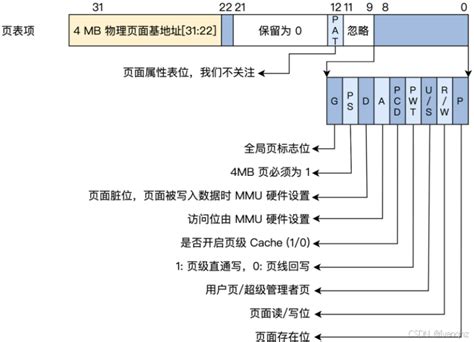 保护模式下的分页 cr3 只有一级页表 csdn博客