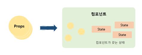 [react] state usestate