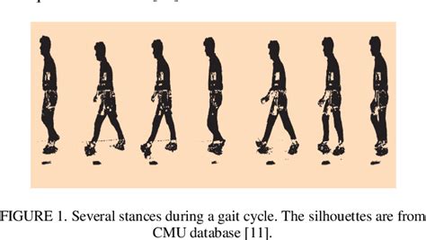 Figure 1 From Biometric System Using Gait Feature Analysis And Comparison Semantic Scholar
