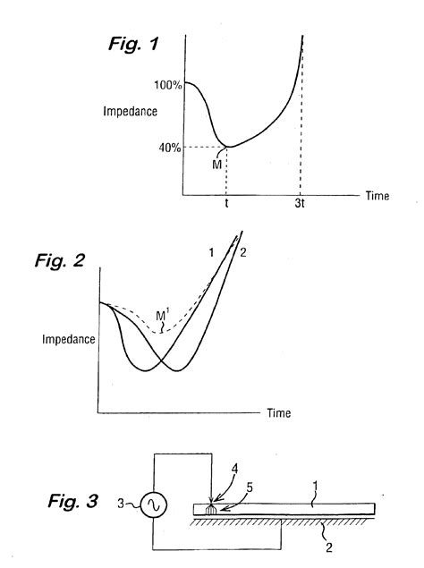 Amplitude Modulation Patented Technology Retrieval Search Results Eureka Patsnap