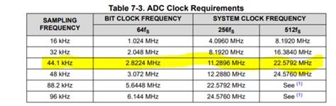 Pcm9211 Is Pcm9211 Able To Perform Src On Hdmi And Spdif Inputs To Be Compatible With Our Pcm