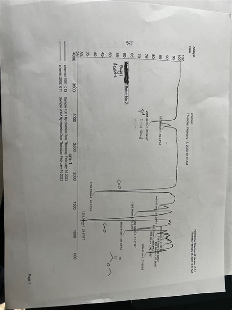 Solved Run Ir Spectra Of Pure Acetanilide And Benzoic Acid Label All