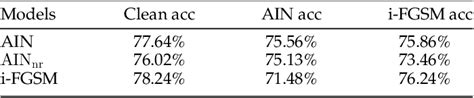 table 7 from generating adversarial examples with distance constrained