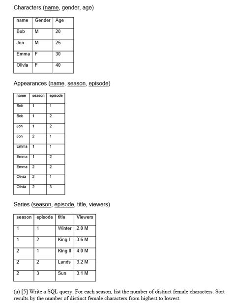 Solved B 10 Write A Sql Query That Computes The Names Of