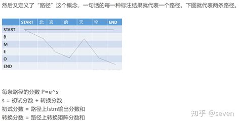 Bilstm 实体识别nlp 入门实体命名识别（ner）bilstm Crf模型原理pytorch代码详解——最全攻略weixin