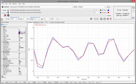 Beta Test Multitone Loopback Analyzer Software Page 135 Audio