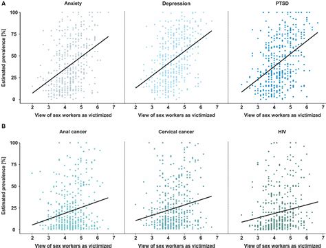 Frontiers Attitudes Towards Sex Workers A Nationwide Cross Sectional Survey Among German