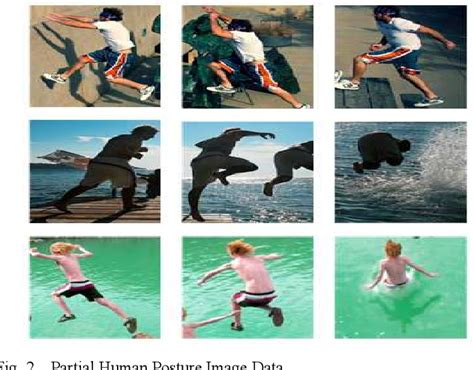 Figure 1 From Intelligent Processing Algorithms For Motion Capture Data Oriented To Artificial