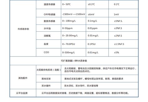 ：多参数岸边式工业污水测量分析仪 河流水质监测预警系统的技术特点 技术新闻 技术文章 深圳市奥斯恩净化技术有限公司