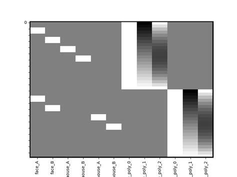 Design Matrix — Nltools 0 5 0 Documentation