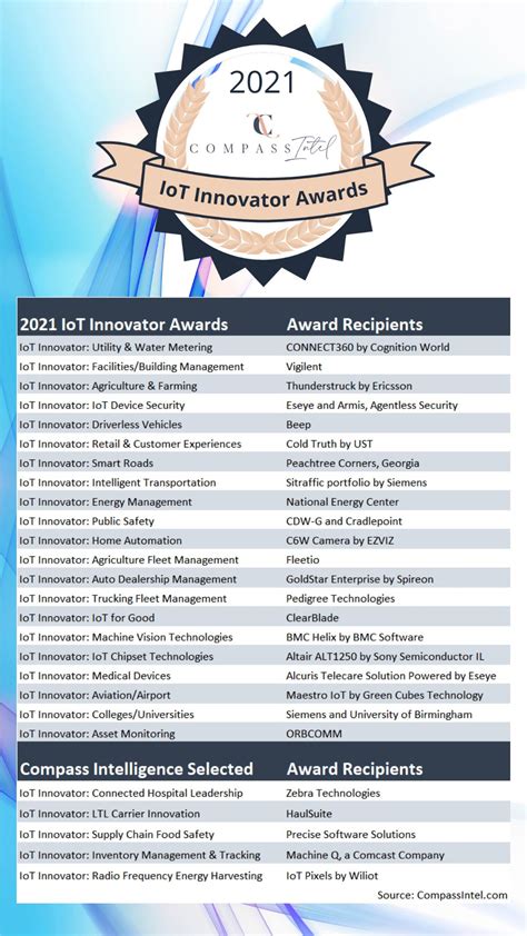 Eric Simone 🏢 🚄🚚 On Linkedin Iot Water Infrastructure Iiot Iotpl Edgecomputing Edgeai