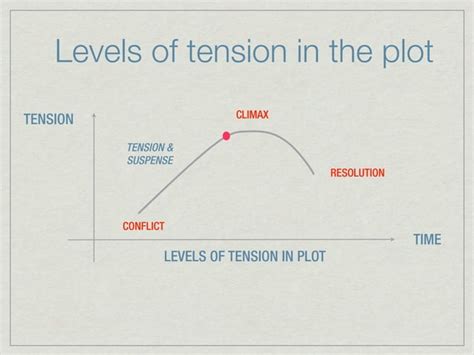 Plotstructure Conclusion PPT
