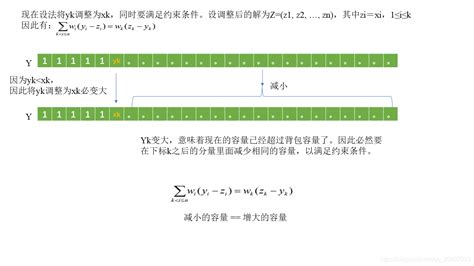 贪心算法：部分背包问题求解及证明背包问题贪心算法最优解证明 Csdn博客