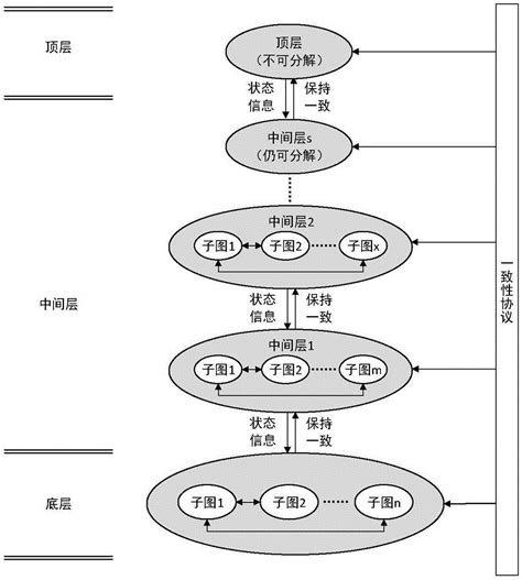 Multi Agent System Consistency Achieving Method Based On Cell