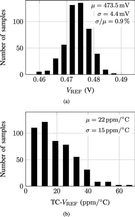 Figure From Ultra Low Power Sub V Ppm C Voltage Reference And Shared Resistive Current