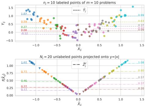 [논문 리뷰] Prediction Powered Adaptive Shrinkage Estimation
