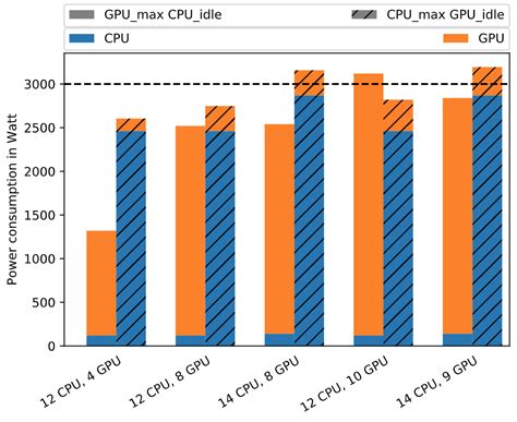 Choosing A Cluster Configuration Mark Klaisoongnoen PhD Candidate