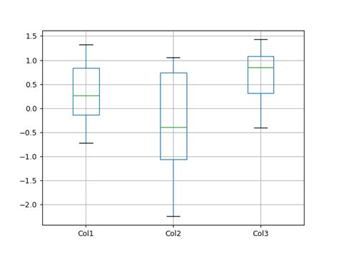 pandas dataframe boxplot — pandas 2 2 3 documentation