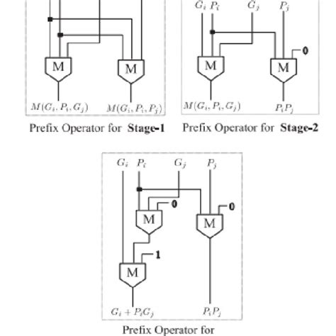 1 Bit Comparator Design By Using Different Logic Download Scientific Diagram