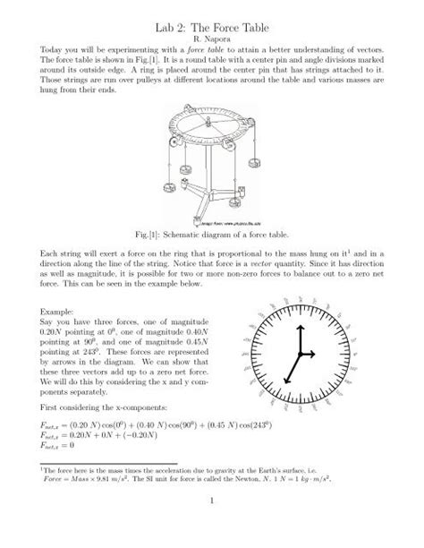 Lab 2 The Force Table