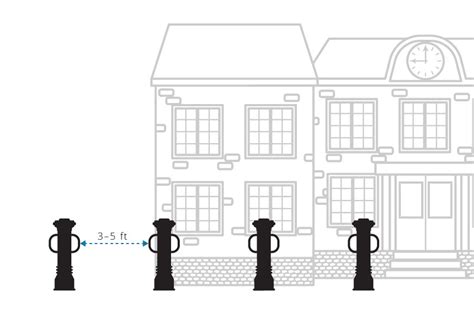 A Guide To Bollard Spacing And Site Planning Bollards Blog