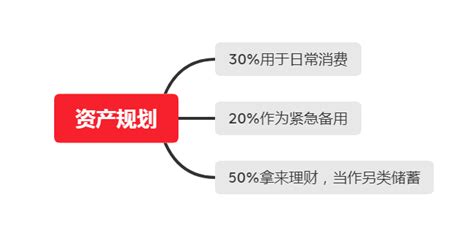 大学生理财应该怎样做