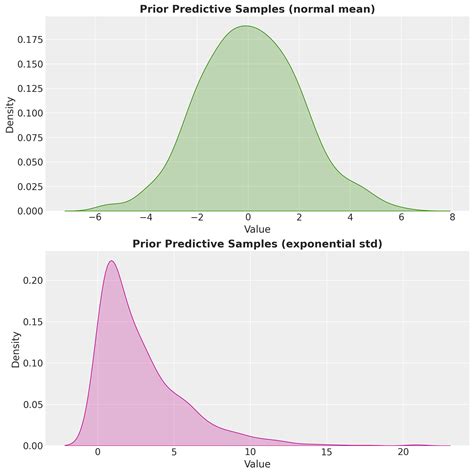 Prior Predictive Modeling Open Source Marketing Analytics Solution
