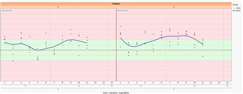 Solved Graph With Different Target Or Spec Limits Jmp User Community