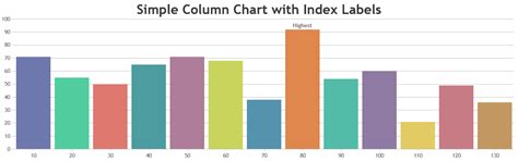 Reference Error Canvasjs Charts
