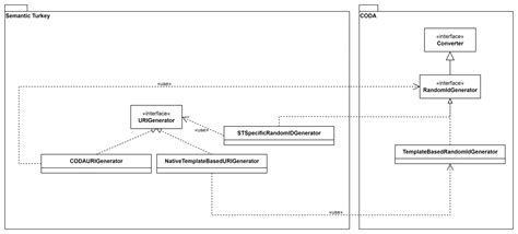 Semantic Turkey A Semantic Web Knowledge Management And Acquisition Platform