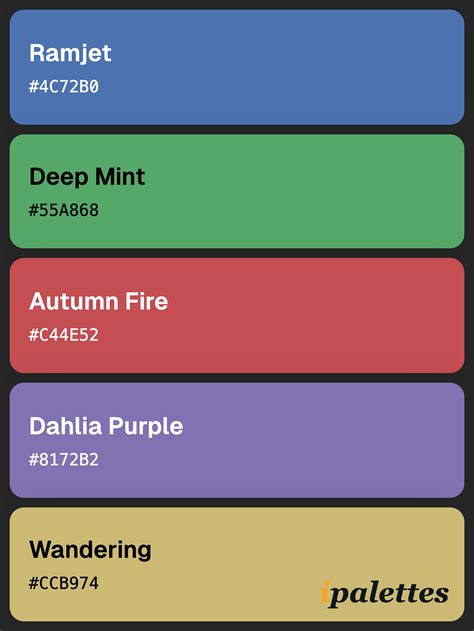 Seaborn Color Palette And Colors 4c72b0 55a868 C44e52 8172b2