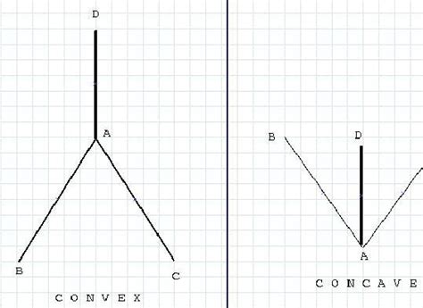 Figure 1 From An Overset Adaptive Cartesianprism Grid Method For Moving Boundary Flow Problems