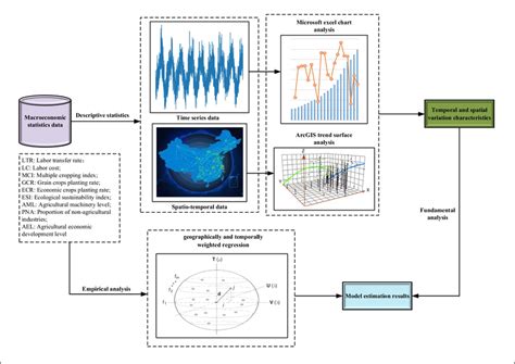 The Workflow Of Result Analysis Download Scientific Diagram