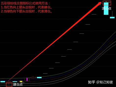 我不怕千万人阻挡，只怕自己投降——雪藏版“五彩缤纷线”主图指标公式 知乎