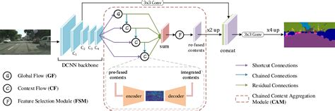 Figure 2 From Attention Guided Chained Context Aggregation For Semantic Segmentation Semantic