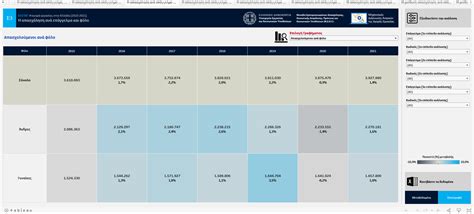 Η απασχόληση ανά επάγγελμα και φύλο Μηχανισμός Διάγνωσης Αναγκών της Αγοράς Εργασίας